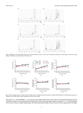 Investigation of engine performance, combustion, and emissions using ...
