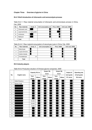 Glycine survey in china | PDF