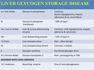 Glycogen disorder disease | PPTX