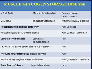Glycogen disorder disease | PPTX