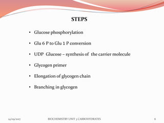Glycogenesis | PPTX