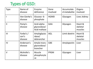 GLYCOGEN STORAG-WPS Office.pptx