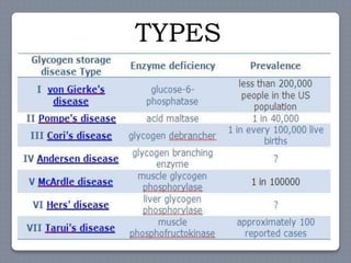 GSD, glycogen storage disease | PPTX