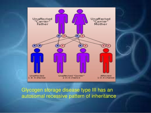 GSD, glycogen storage disease