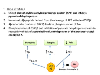 Glycogen synthase kinase-3 beta.pptx