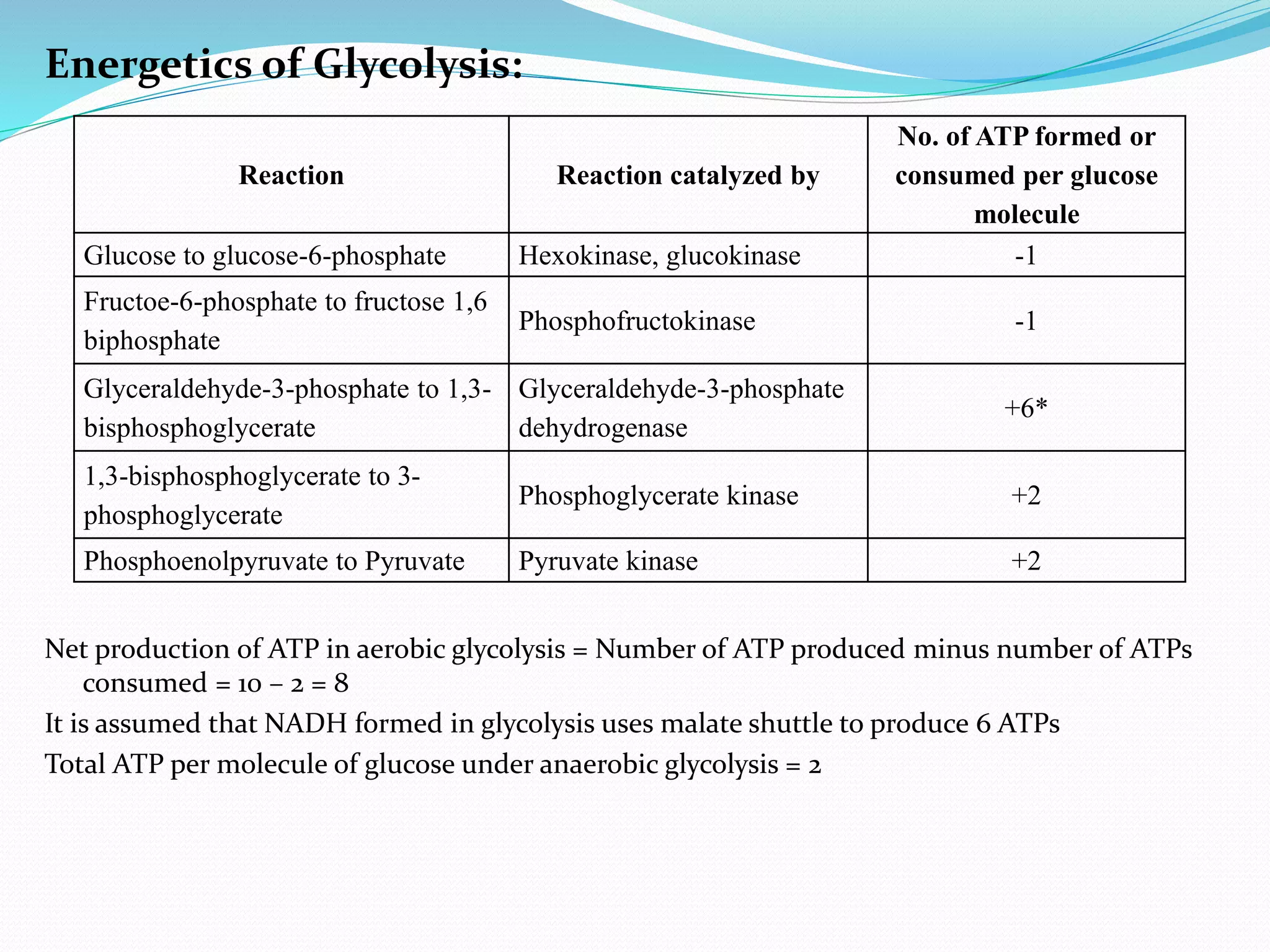 Glycolysis.pptx