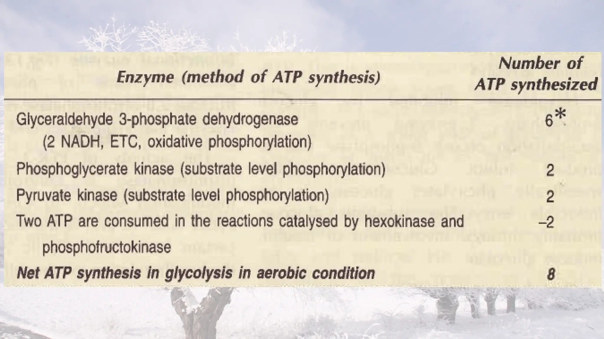 Glycolysis (Embden-Meyerhof pathway -Carbohydrate metabolism) | PPTX