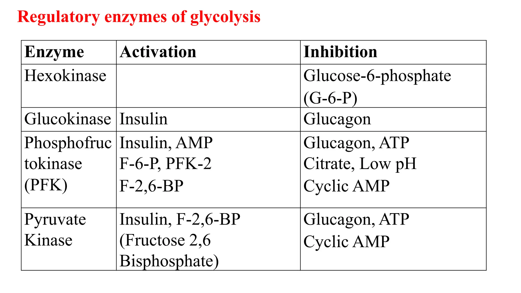 Glycolysis and Rapaport leubering cycle or BPG shunt.pdf