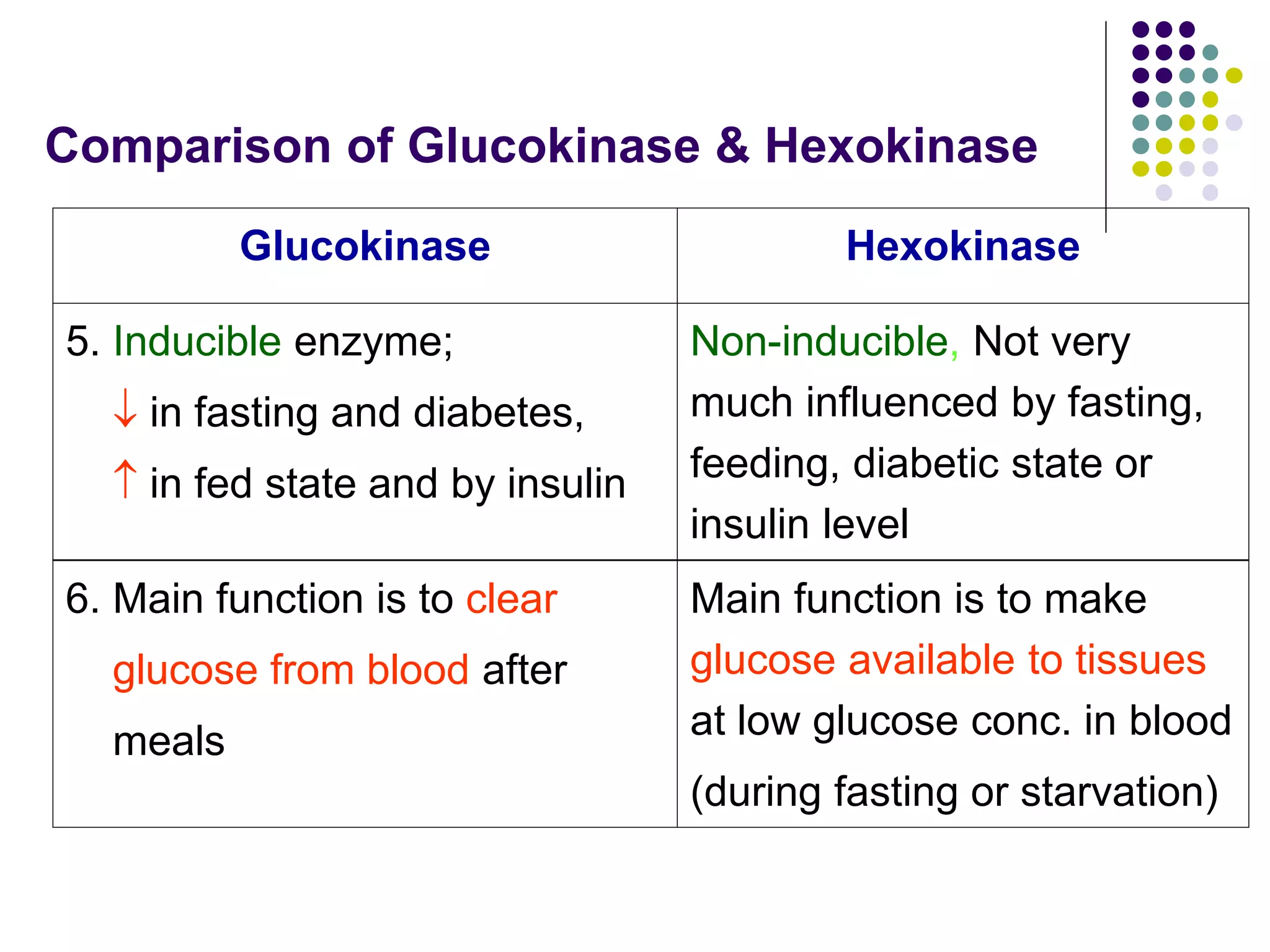 Glycolysis ppt.ppt