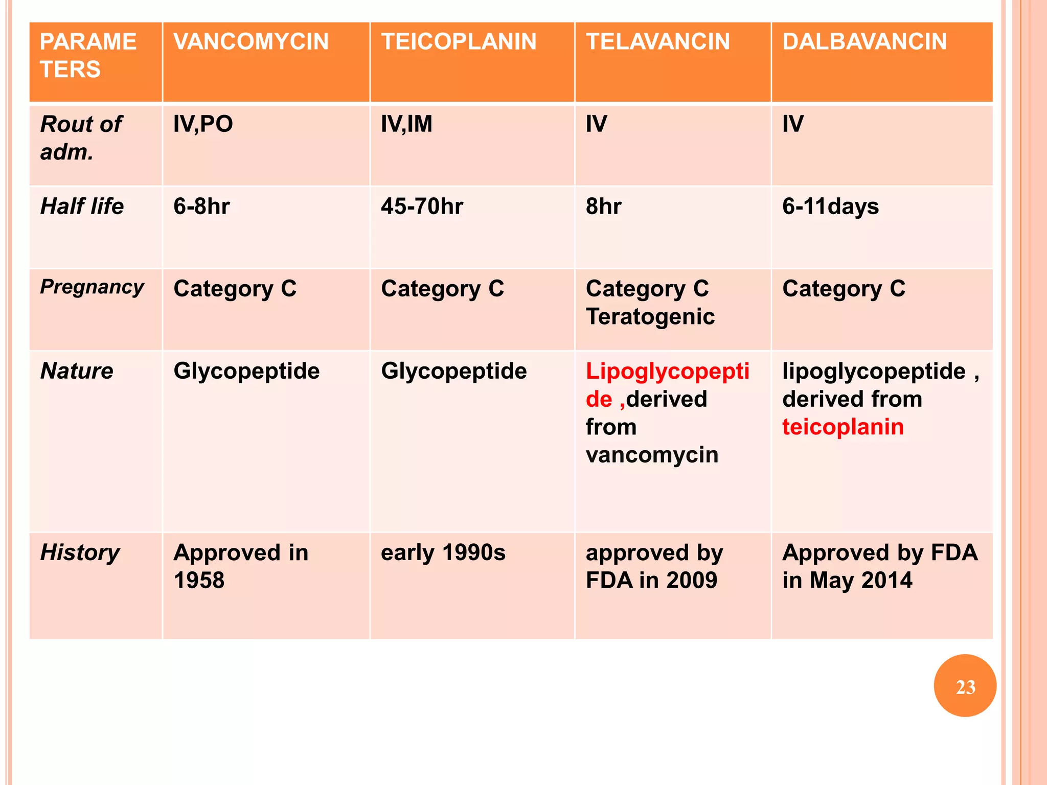 Glycopeptide ab. | PPTX