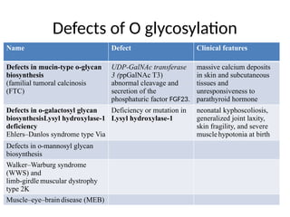 glycoproteins N and O glycosylation synthesis and functions | PPT
