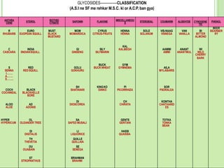 Glycosides | PPT