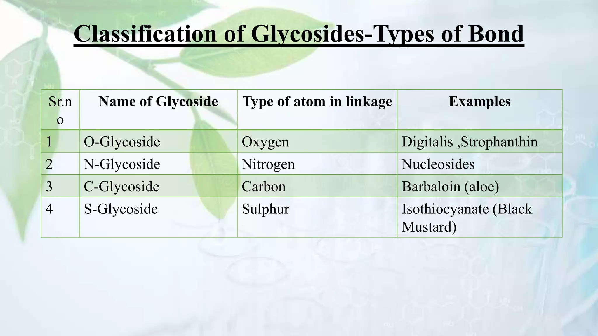Glycosides | PPTX | Chemistry | Science