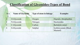 Glycosides | PPT