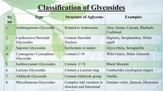 Glycosides | PPTX | Chemistry | Science