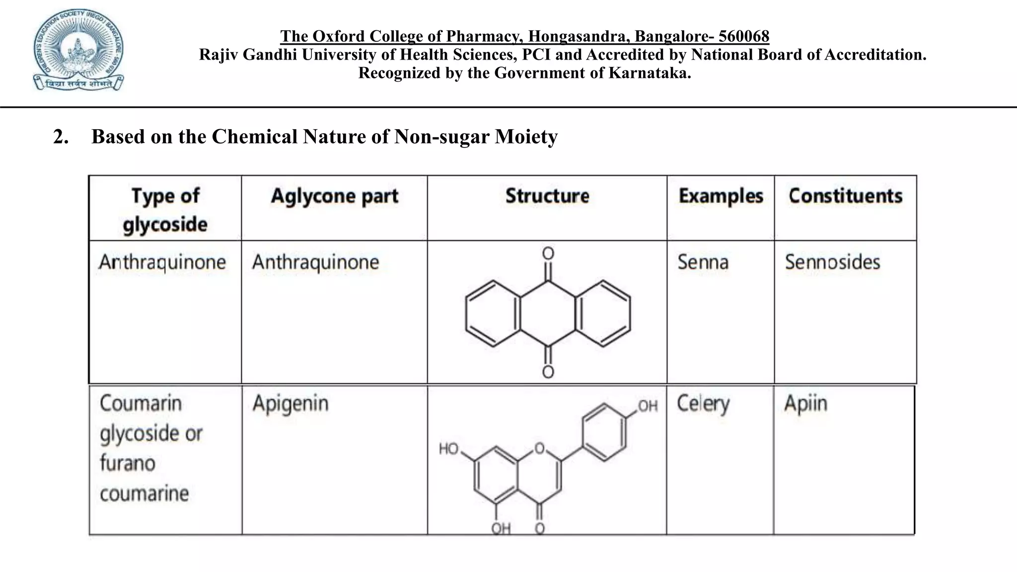 Glycosides | PPTX