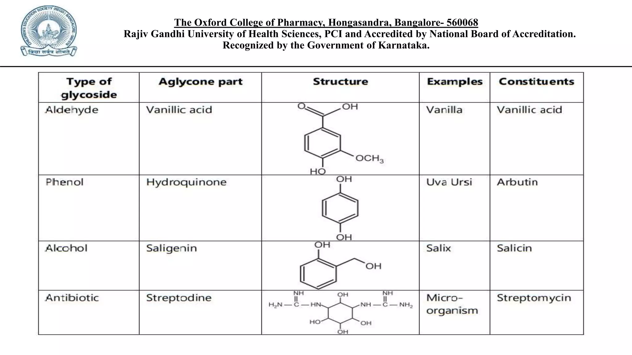 Glycosides | PPTX