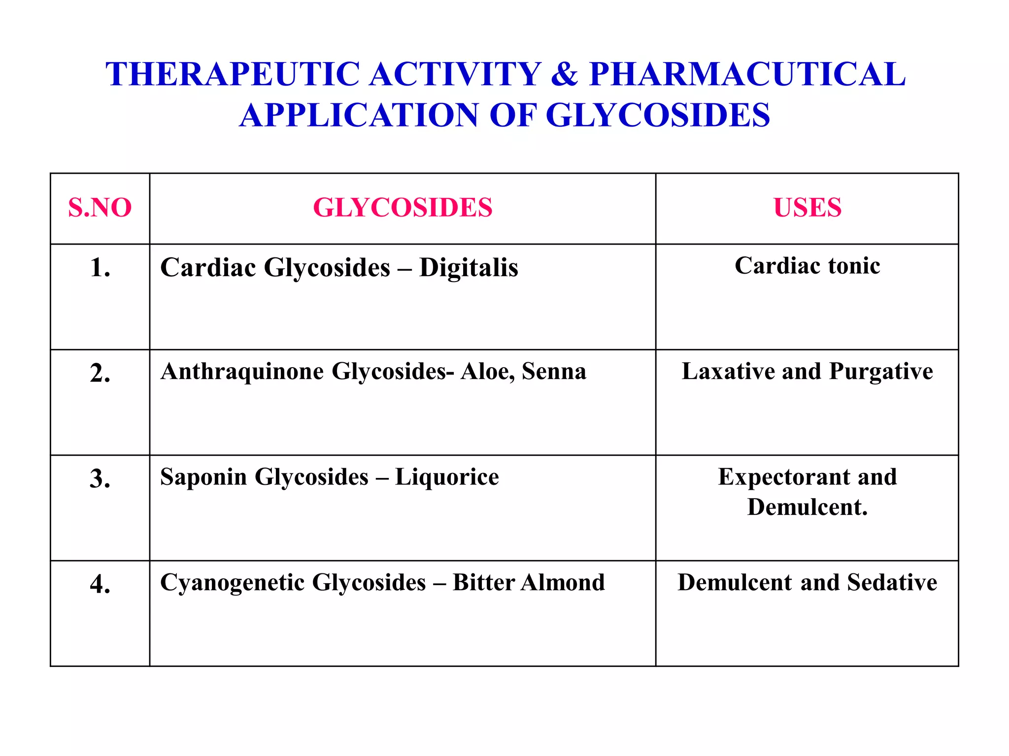 Glycosides- I D.Pharm ER-20:13T | PDF