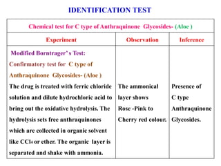 Glycosides- I D.Pharm ER-20:13T | PDF