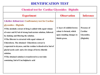 Glycosides- I D.Pharm ER-20:13T | PDF