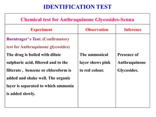 Glycosides- I D.Pharm ER-20:13T | PDF