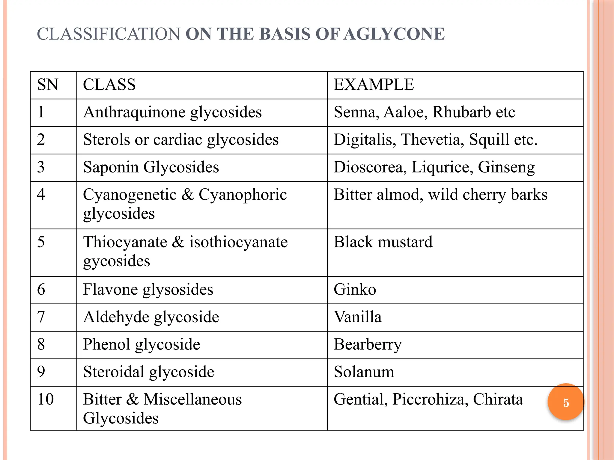 Defination, classification, properties and uses of glycosides | PPTX