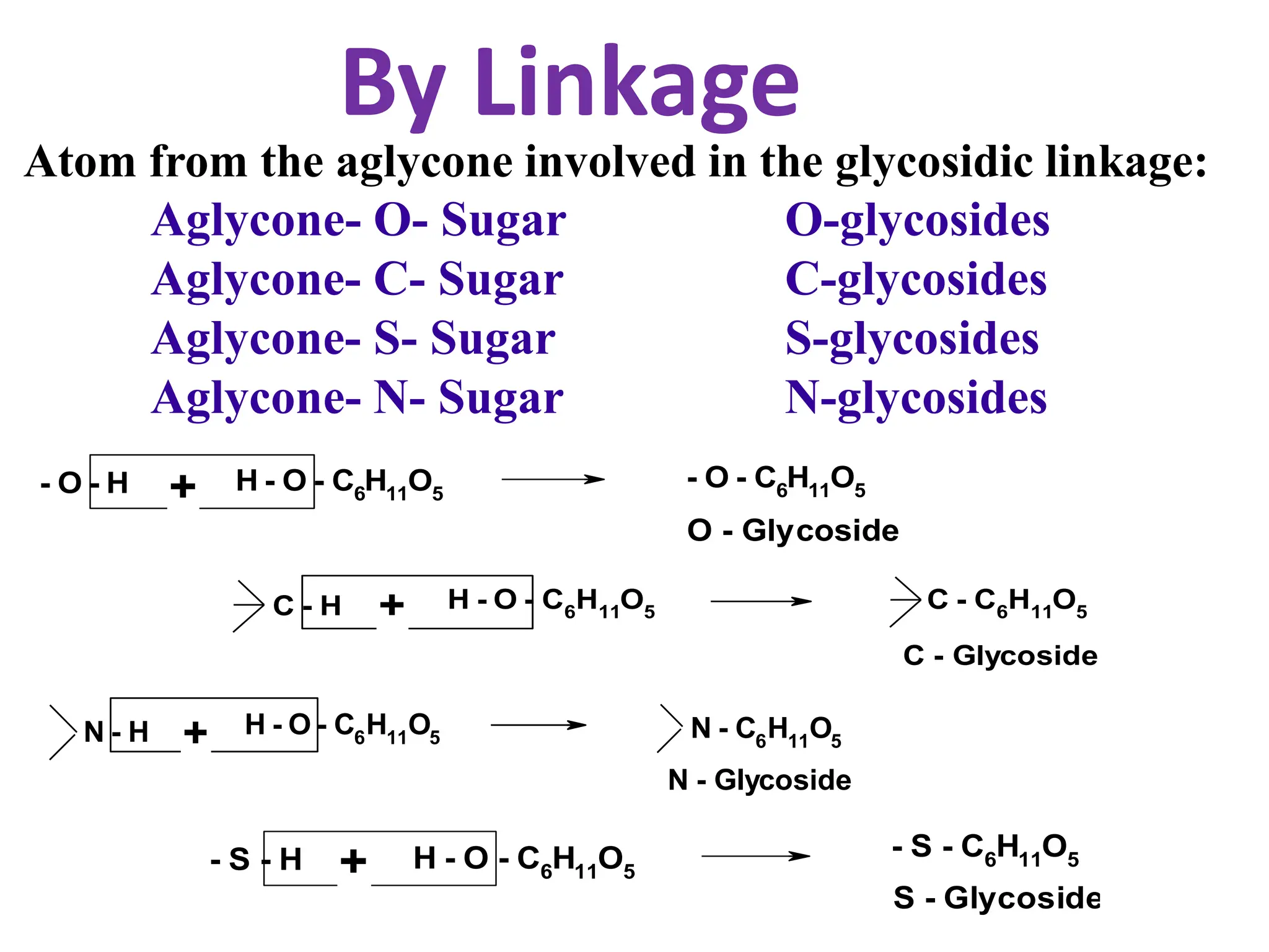 GLYCOSIDES-Introduction & Classification.pdf