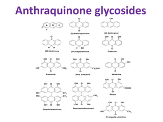 GLYCOSIDES-Introduction & Classification.pdf