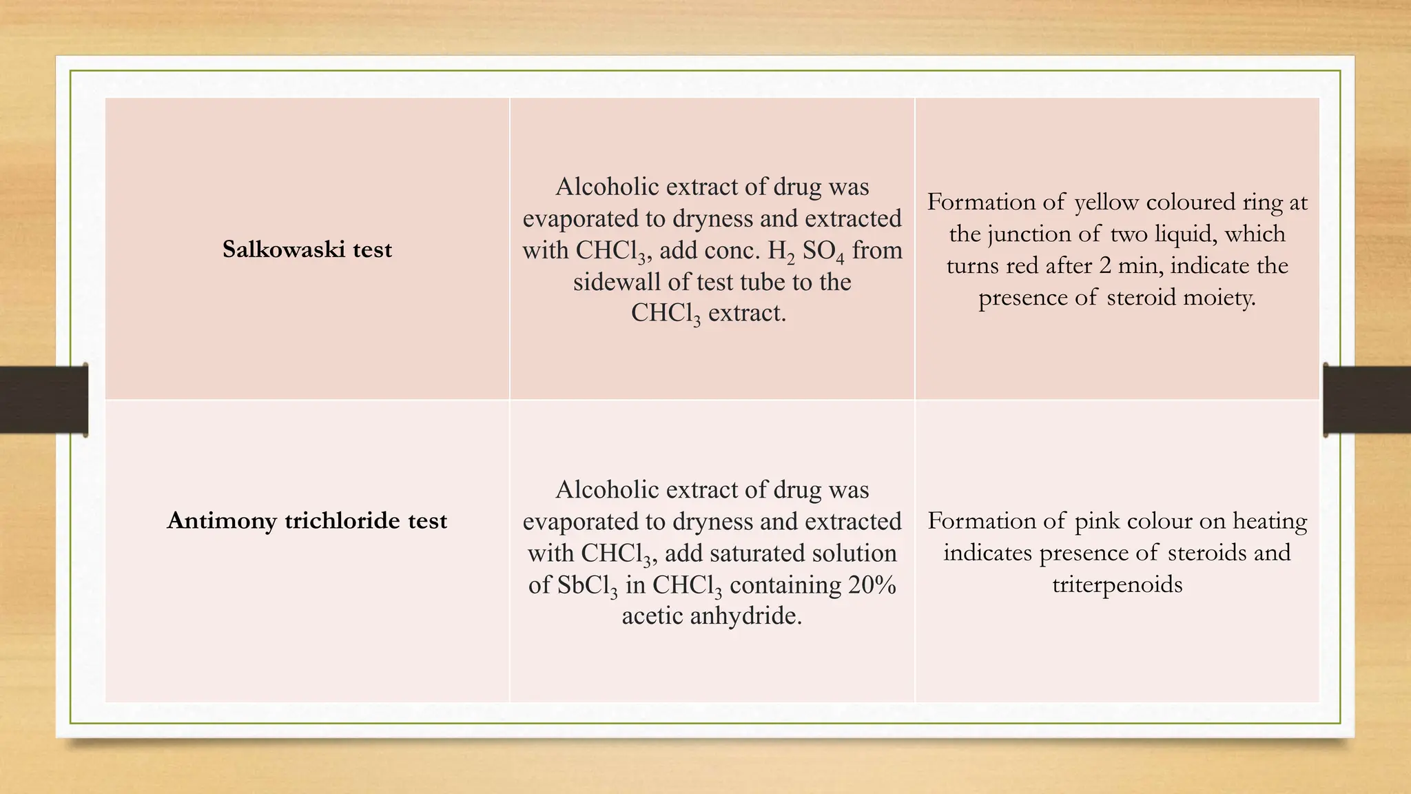 CHEMICAL TESTS FOR GLYCOSIDES AND ALKALOIDS.pptx