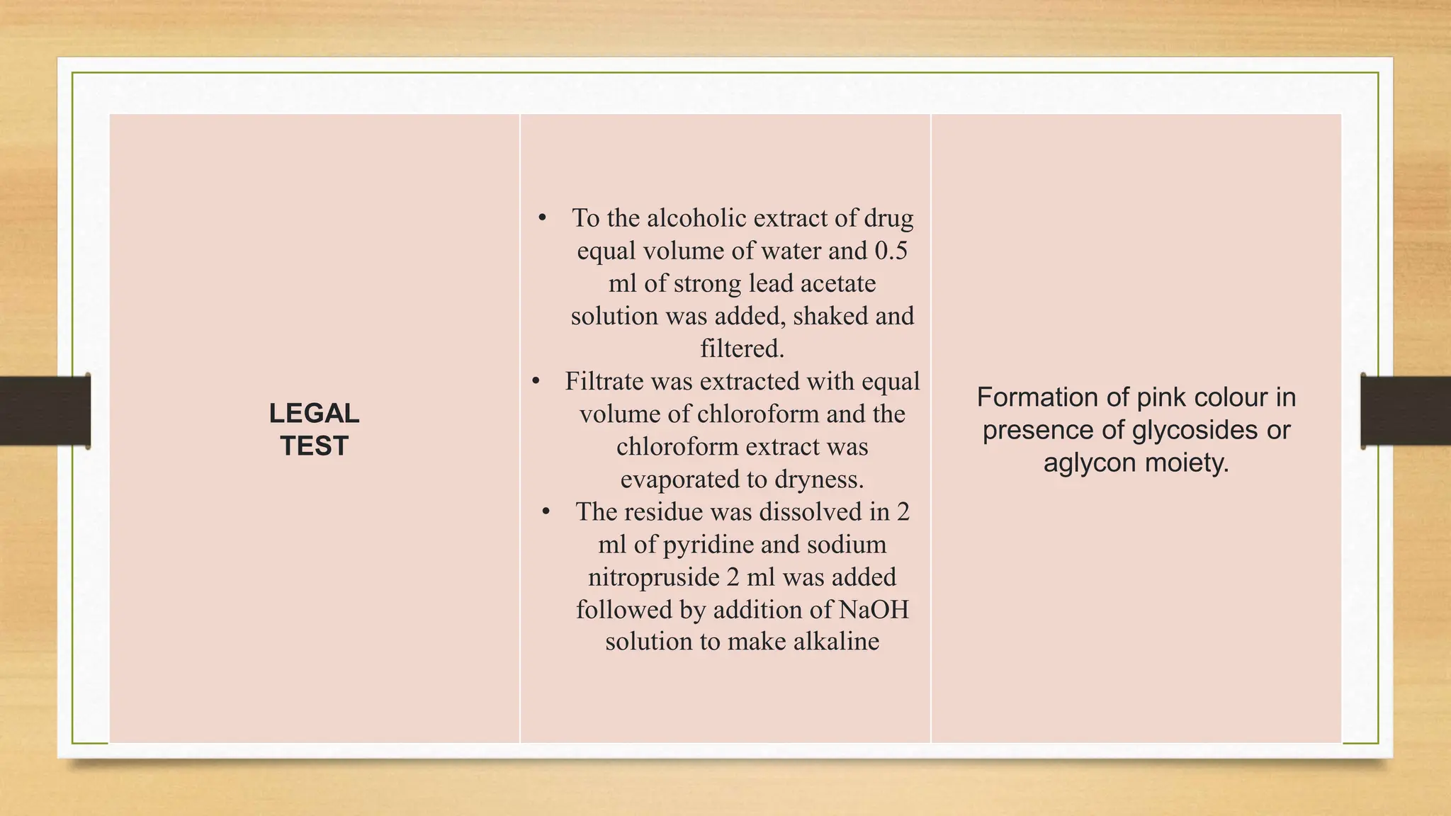 CHEMICAL TESTS FOR GLYCOSIDES AND ALKALOIDS.pptx