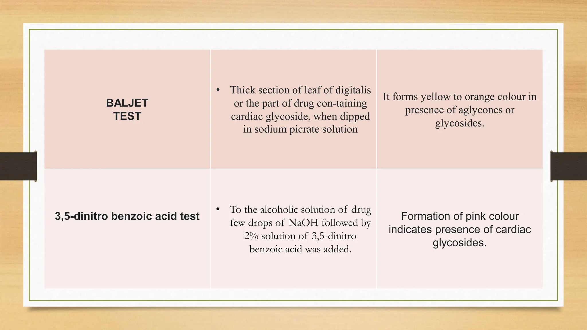 CHEMICAL TESTS FOR GLYCOSIDES AND ALKALOIDS.pptx