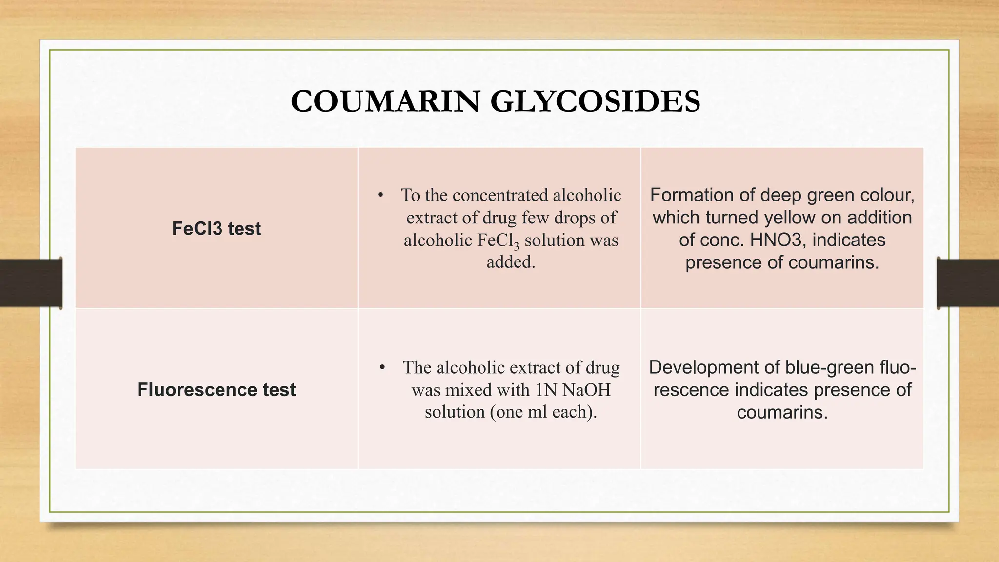 CHEMICAL TESTS FOR GLYCOSIDES AND ALKALOIDS.pptx