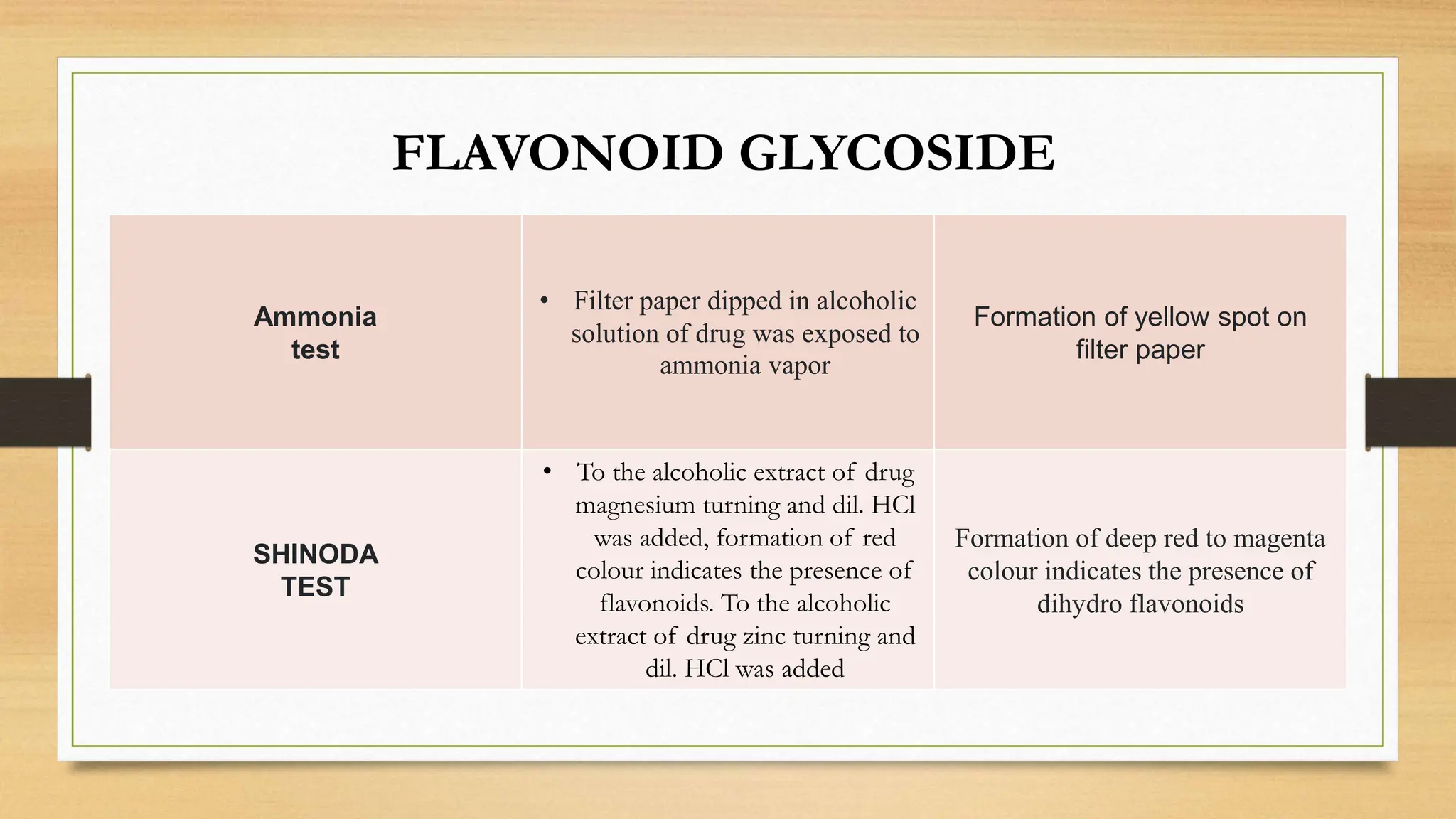 CHEMICAL TESTS FOR GLYCOSIDES AND ALKALOIDS.pptx