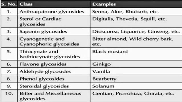 CHEMICAL TESTS FOR GLYCOSIDES AND ALKALOIDS.pptx | Chemistry | Science