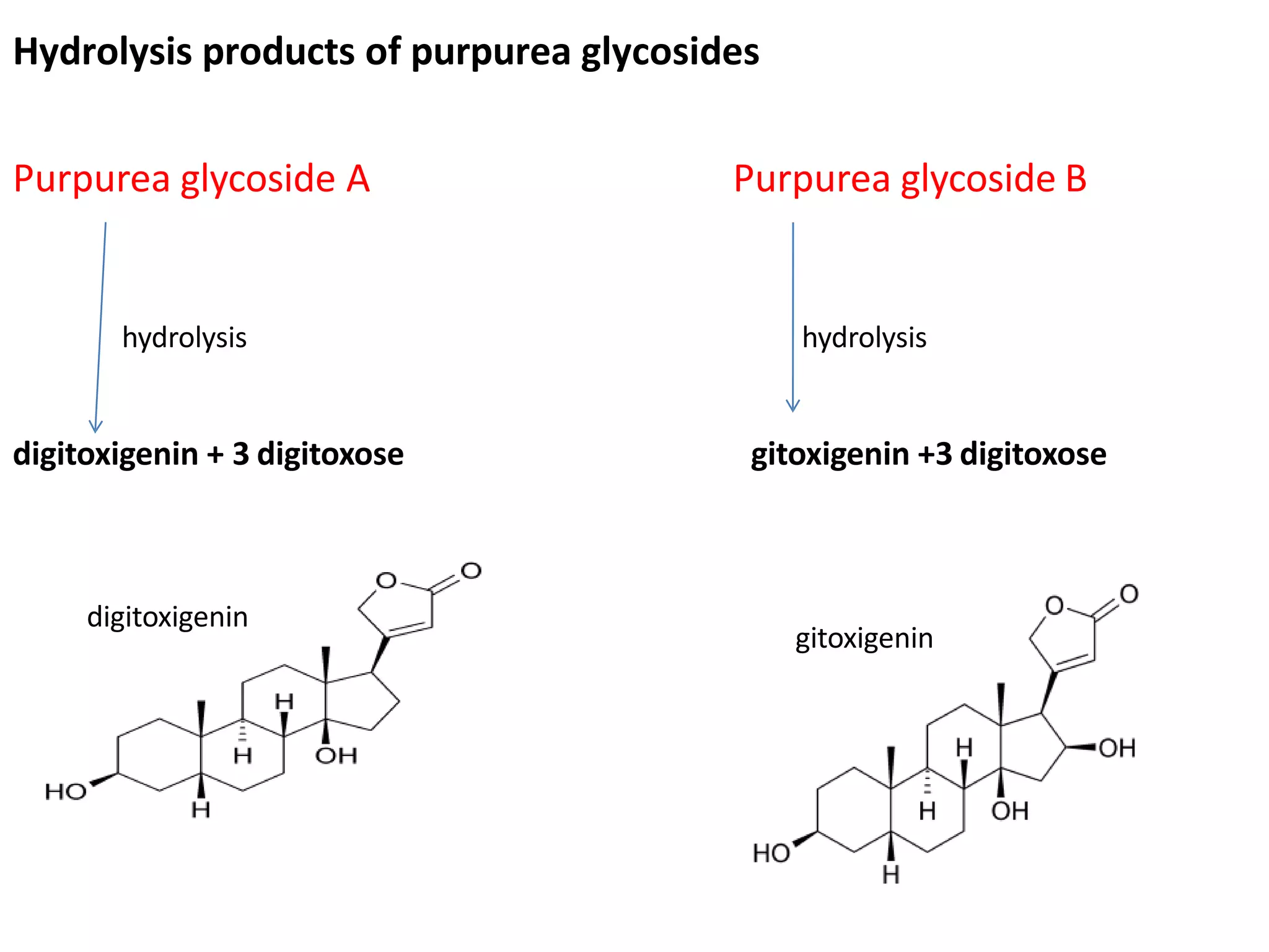 Pharmacognosy- Glycosides | PPTX