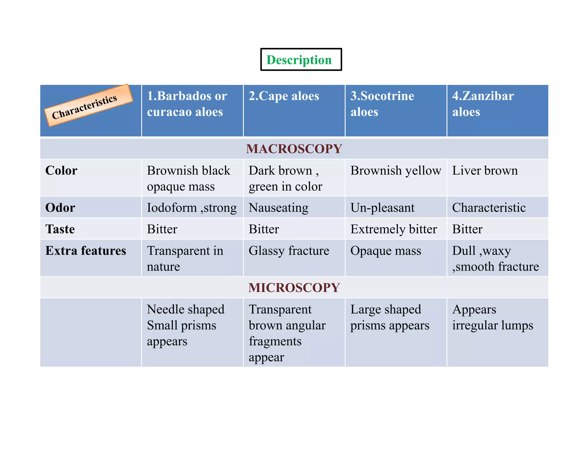 GLYCOSIDES | PDF