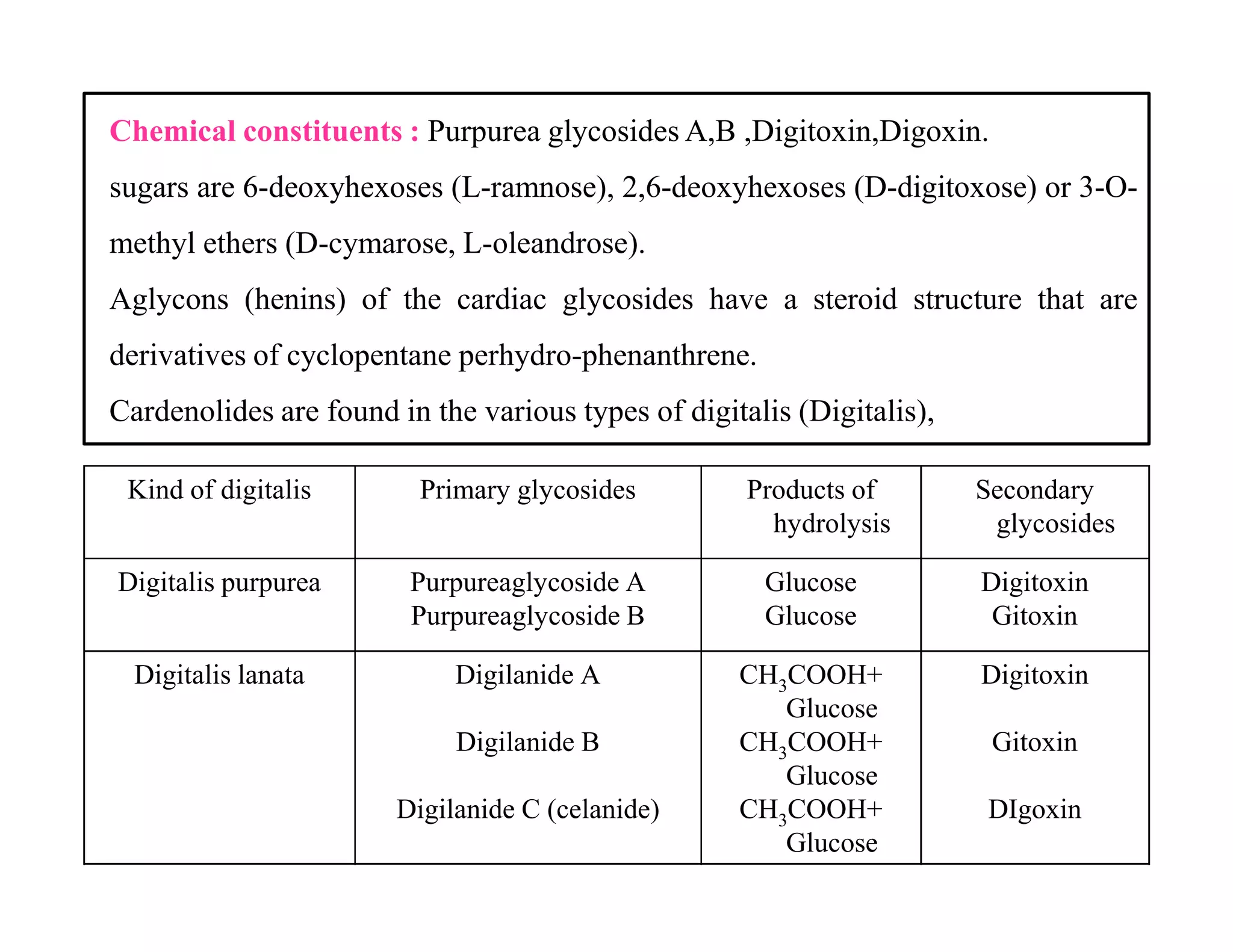 GLYCOSIDES | PDF