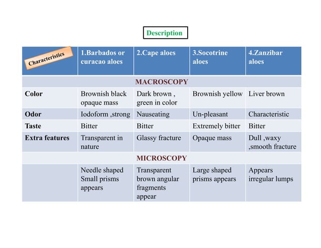 GLYCOSIDES | PDF