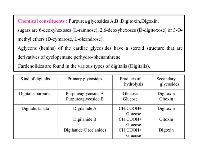GLYCOSIDES | PDF