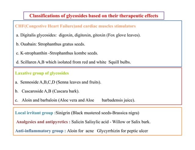 GLYCOSIDES | PDF