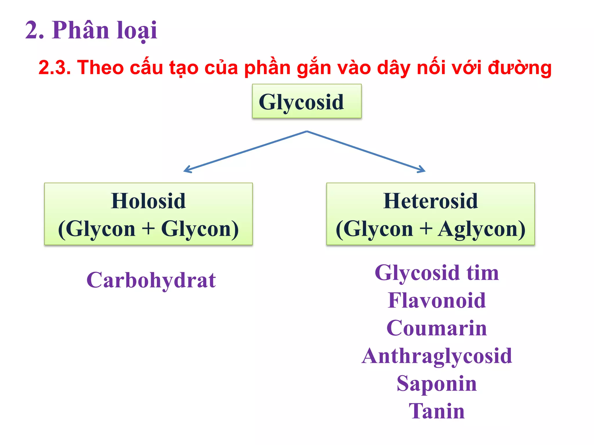 Glycosid tim va duoc lieu chua glycosid tim | PDF
