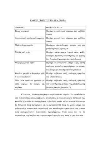Γλυκά και διατροφή | PDF