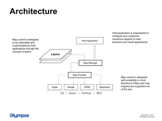 Glympse Map Kit | PPT