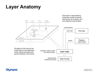 Glympse Map Kit | PPT
