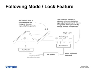 Glympse Map Kit | PPT