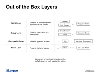 Glympse Map Kit | PPT