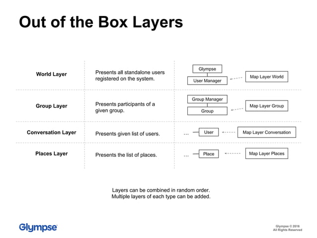 Glympse Map Kit | PPT