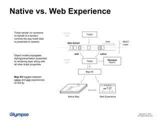 Glympse Map Kit | PPT
