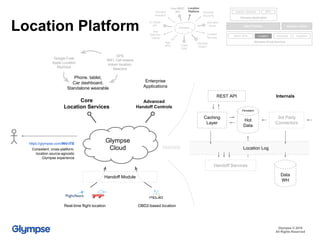 Glympse Platform | PDF | Cloud Computing | Internet