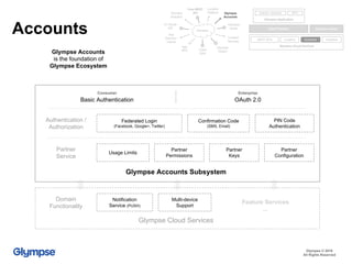 Glympse Platform | PDF | Cloud Computing | Internet